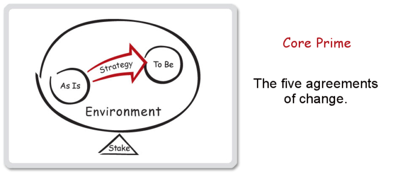 ThePRIMES.com – Solve any problem