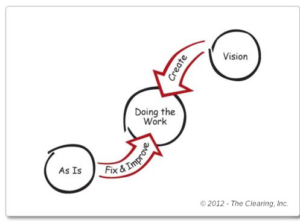 Change vs. Transformation – ThePRIMES.com