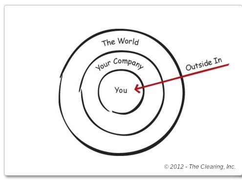 Ennoblement – ThePRIMES.com