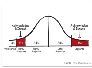 Laggards – ThePRIMES.com