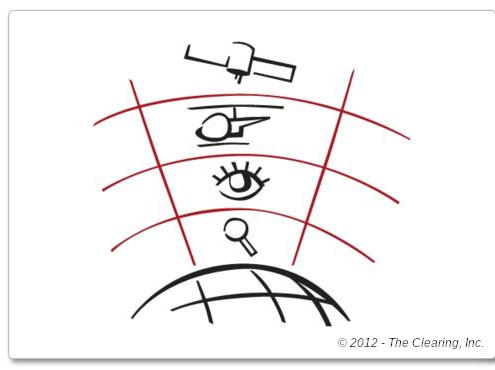 Levels of Perspective – ThePRIMES.com