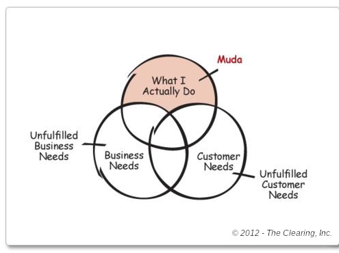 MUDA – ThePRIMES.com