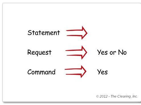 Request Command – ThePRIMES.com